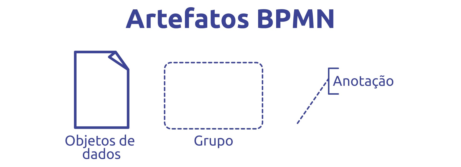 BPMN: o que é, para que serve e como colocar em prática