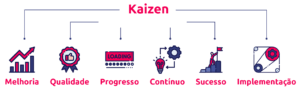 Kaizen na prática: como aplicar na sua empresa