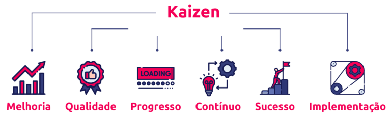 Kaizen na prática: como aplicar na sua empresa