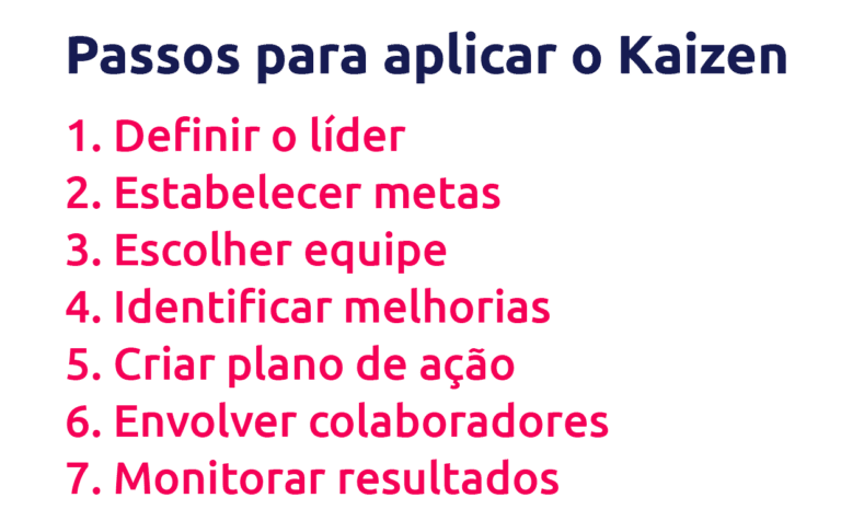 Kaizen na prática: como aplicar na sua empresa