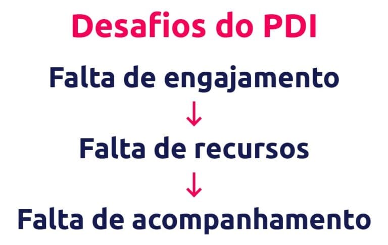 Plano de Desenvolvimento Individual (PDI): guia para gestores