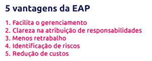 EAP: o que é Estrutura Analítica do Projeto e como ela te ajuda