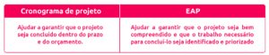 EAP: o que é Estrutura Analítica do Projeto e como ela te ajuda
