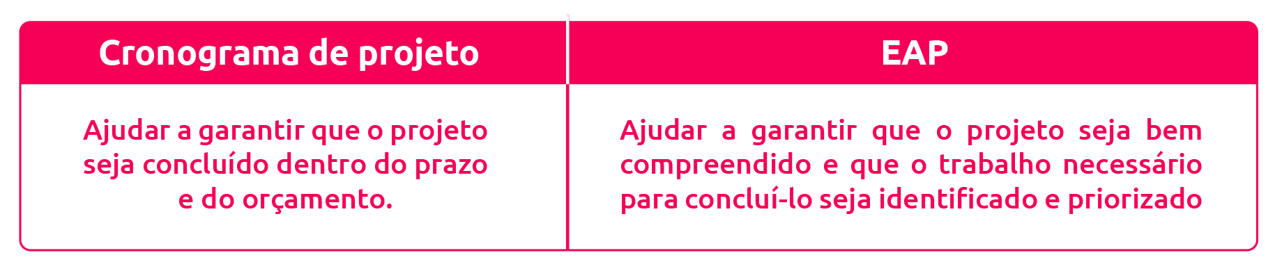 EAP: o que é Estrutura Analítica do Projeto e como ela te ajuda