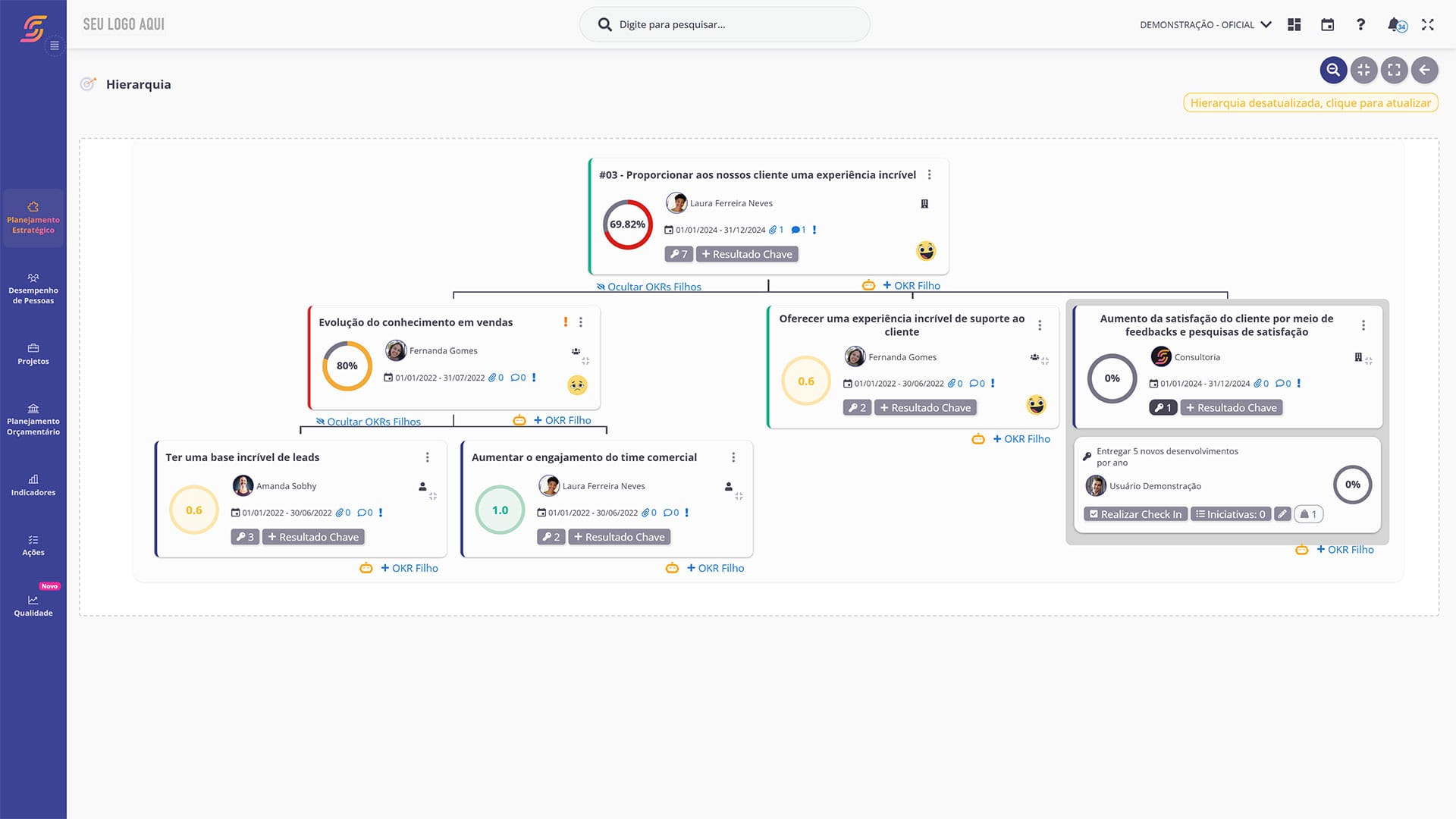 Software de OKR • Scoreplan