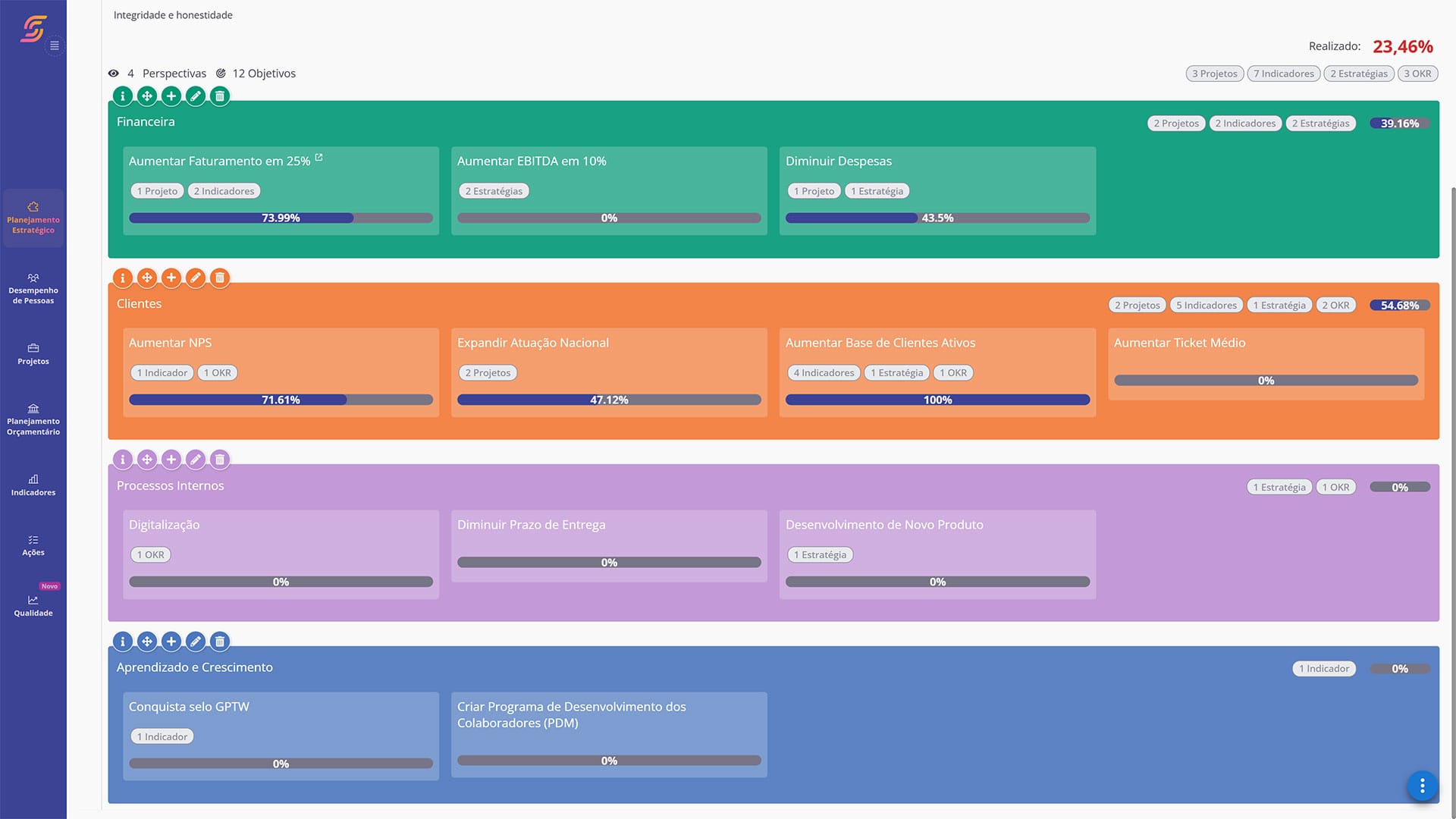 Software de BSC • Scoreplan