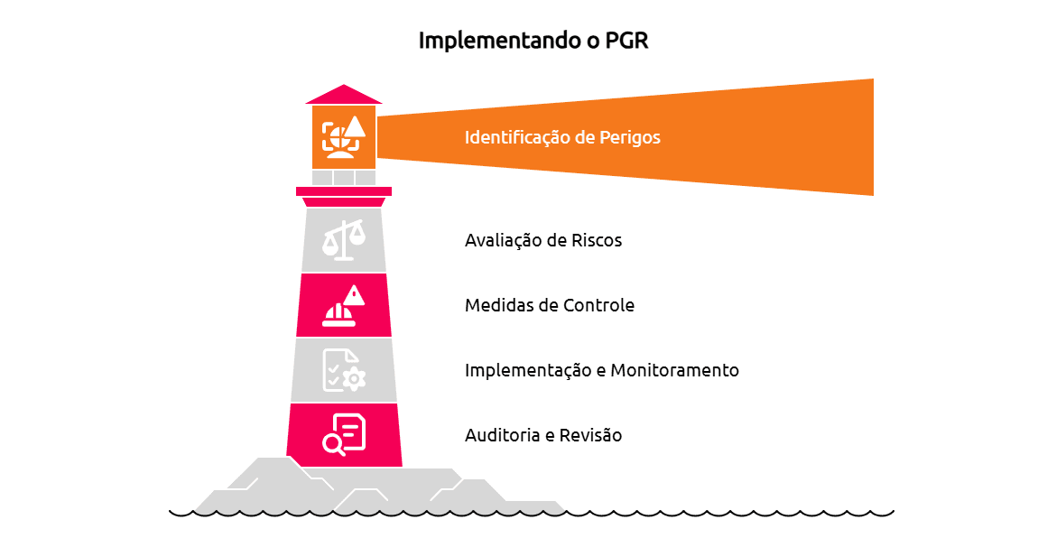 Programa de Gerenciamento de Riscos (PGR): Guia Completo